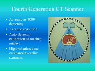 Computed tomography basics | PPTX