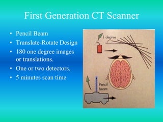 Computed tomography basics | PPTX