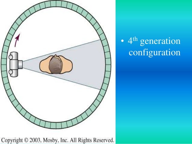 Computed tomography basics