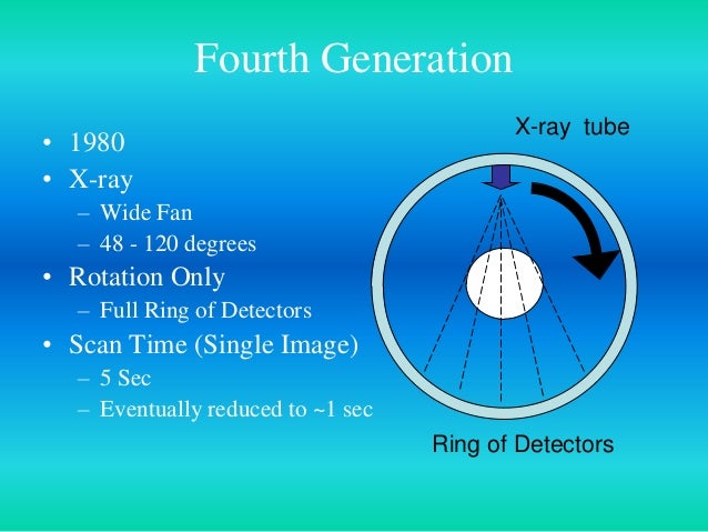 Computed tomography basics