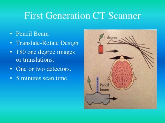 Computed tomography basics
