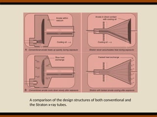 Computed_tomography_tube_and_its_advancements_by_Joginder.pptx
