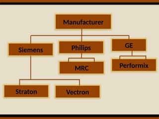 Computed_tomography_tube_and_its_advancements_by_Joginder.pptx