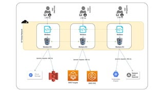 Compute @ edge | PDF