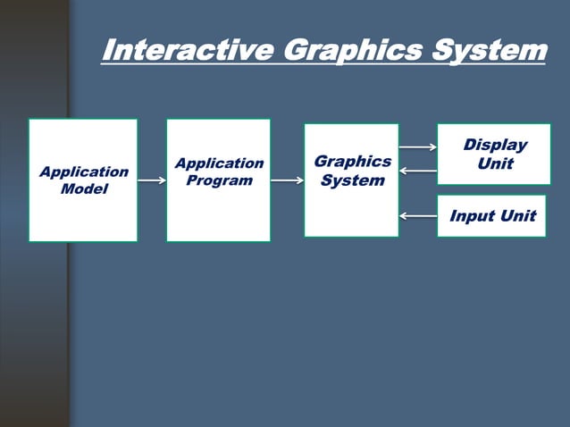 Compute graphics | PPTX