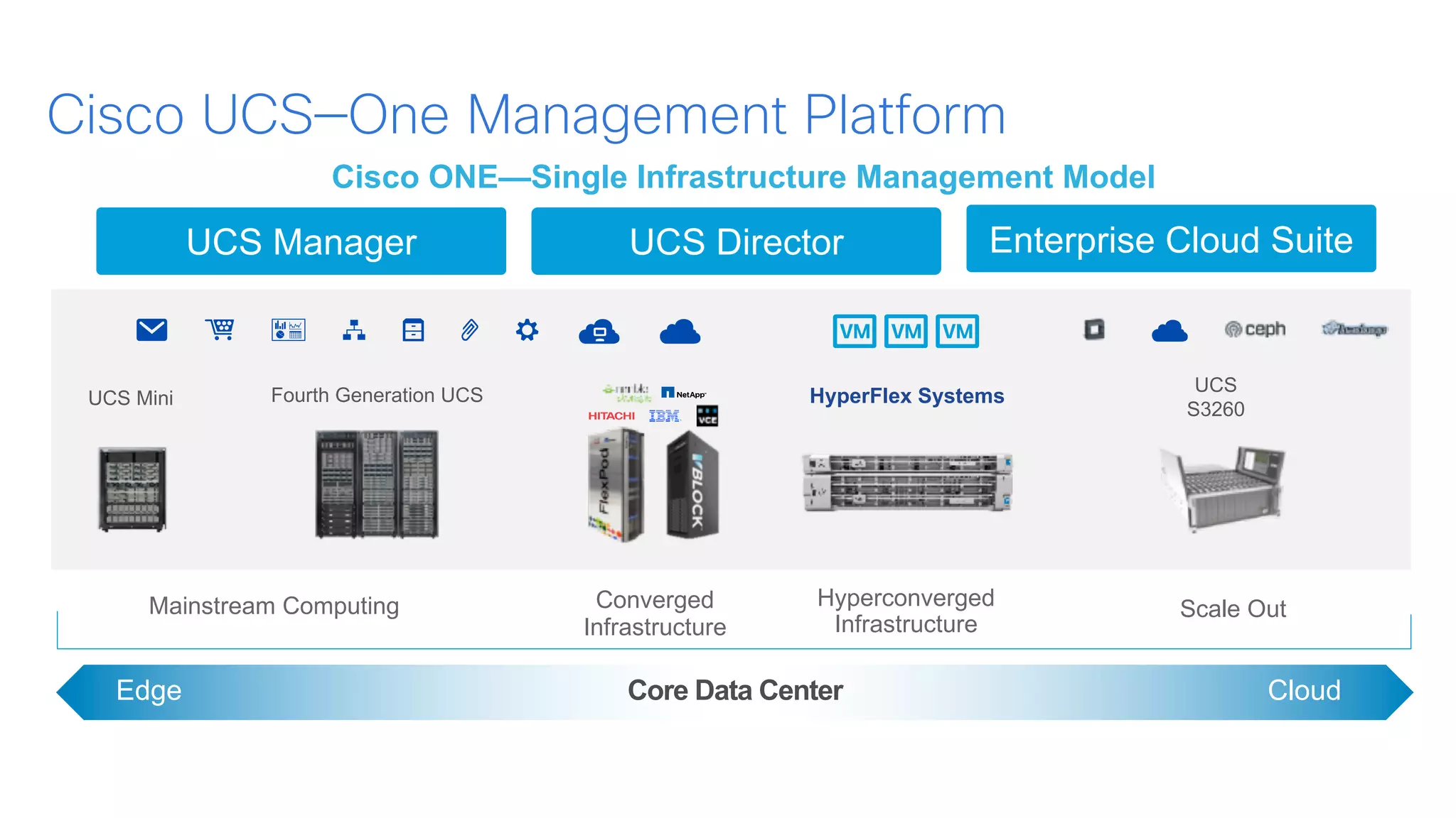 Compute Infrastructure for Hybrid Cloud | PPT