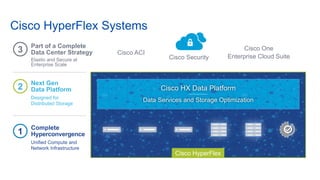 Compute Infrastructure for Hybrid Cloud | PDF