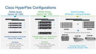 Compute Infrastructure for Hybrid Cloud | PDF