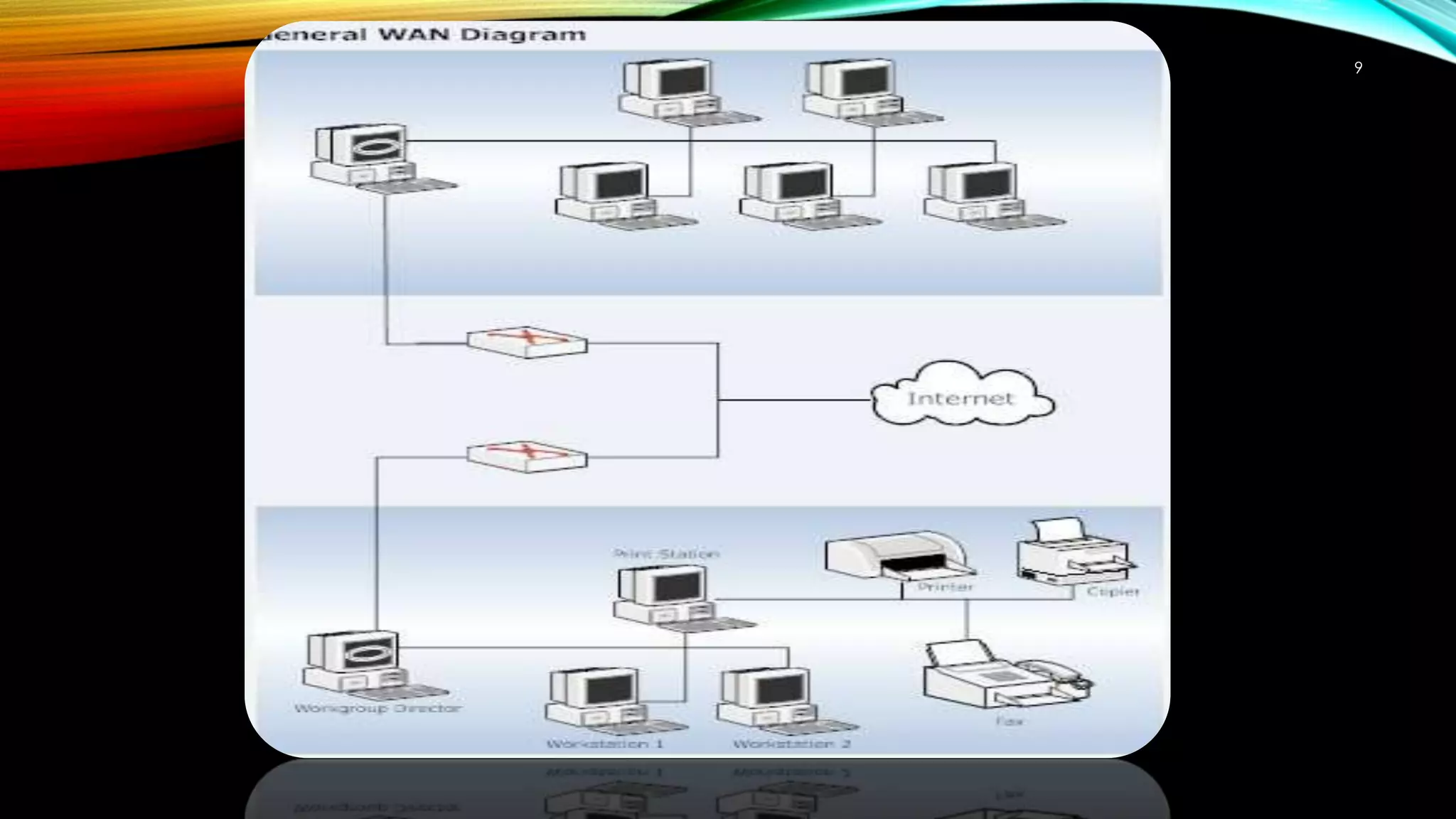 Compute networking | PPT
