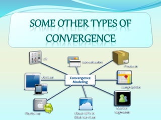 convergence of technologies | PPTX