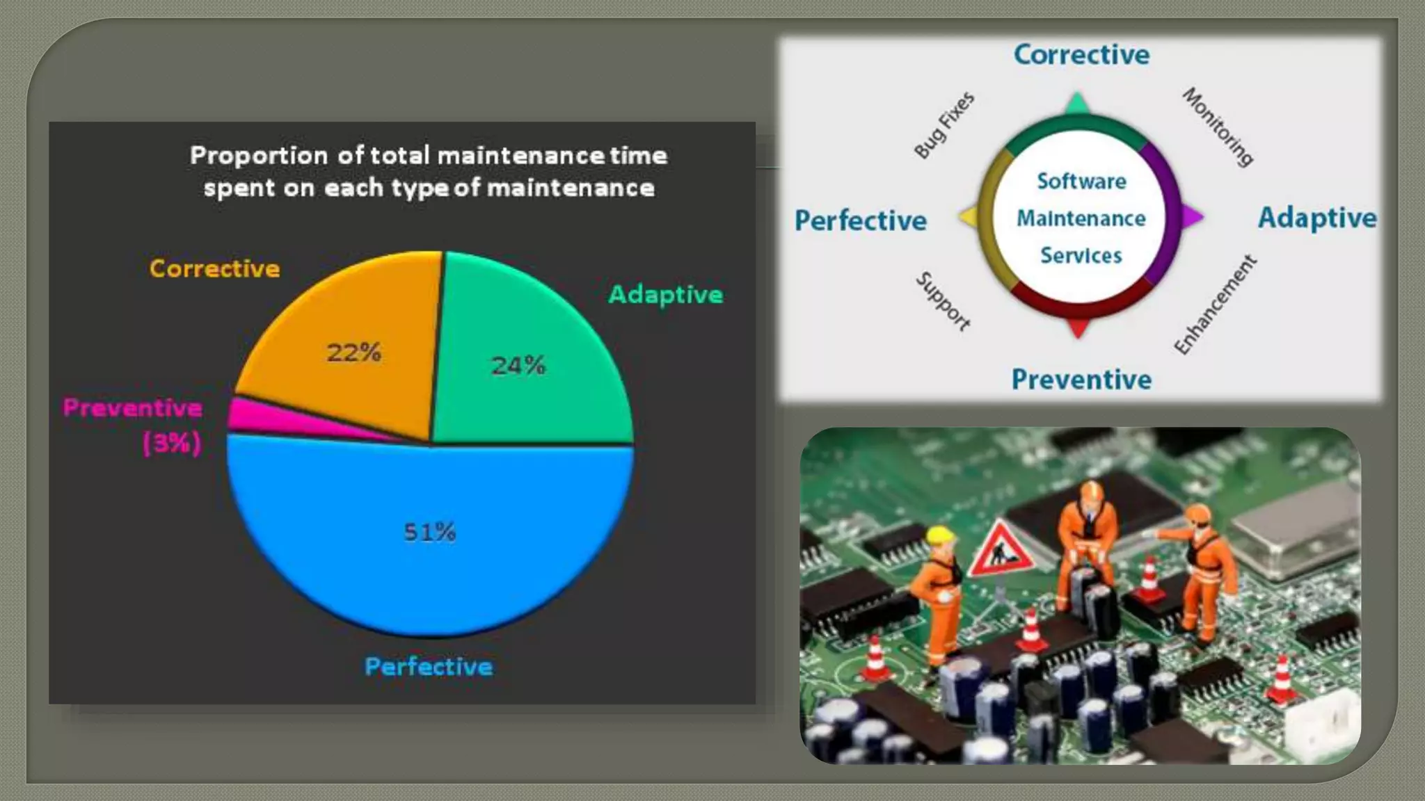 Programming maintenance - Programming methodology | PPT Programming maintenance - Programming methodology | PPT