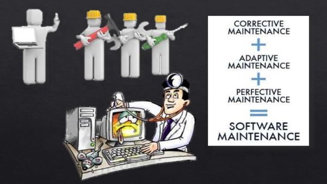 Programming maintenance - Programming methodology | PPT