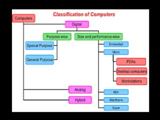 Generation of Computer | PPT