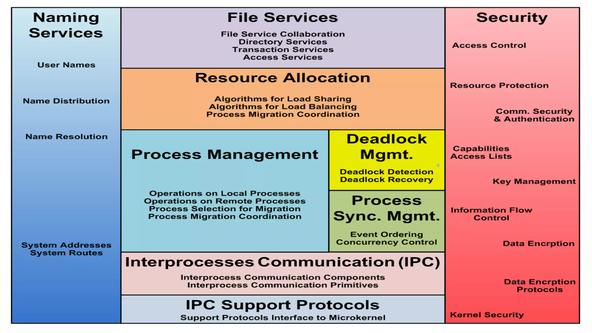 Introduction to computer | PPTX