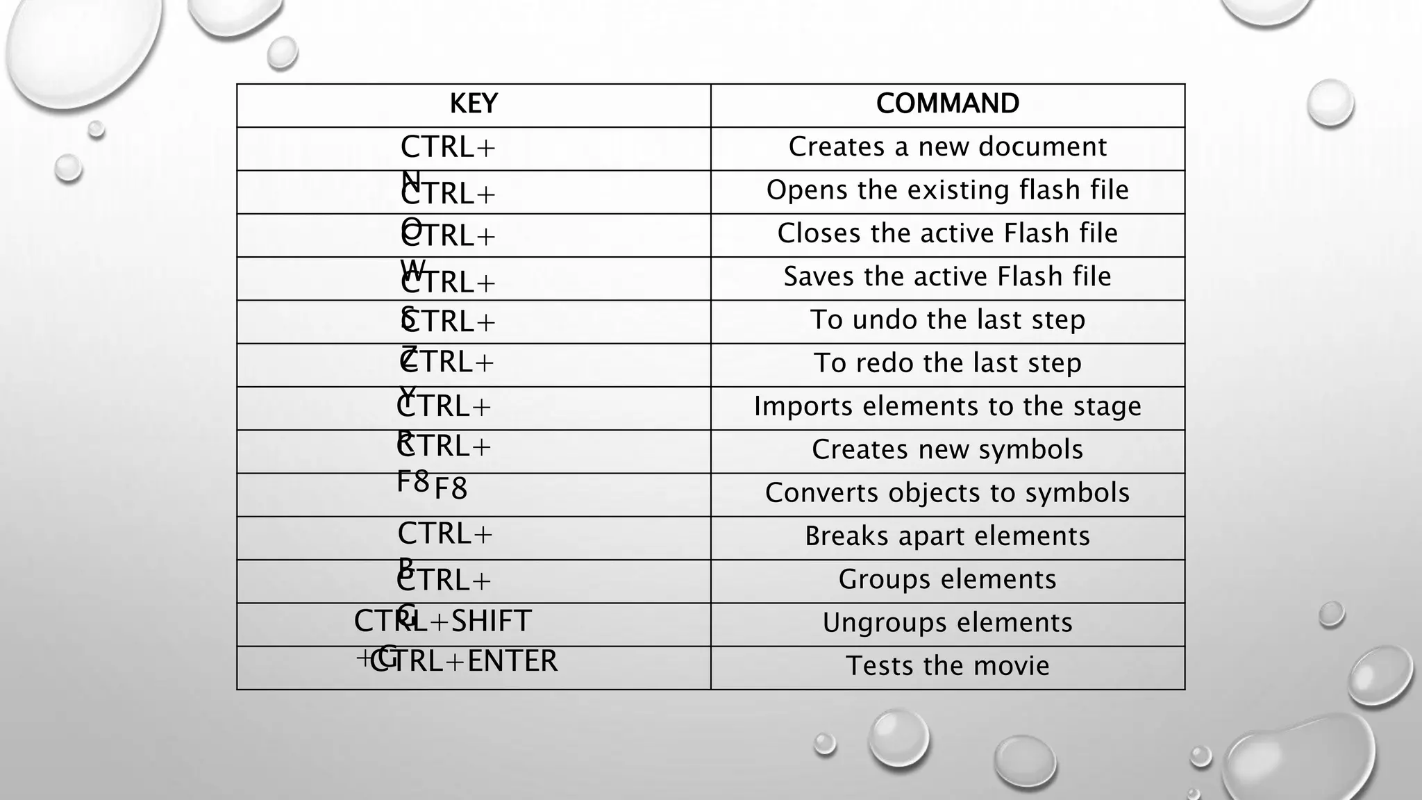 GRADE 8 - COMPUTER ADOBE FLASH CS6 | PPTX