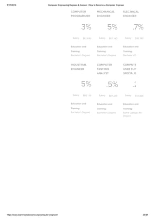 Computer engineer | PDF