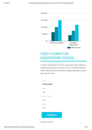 Computer engineer | PDF