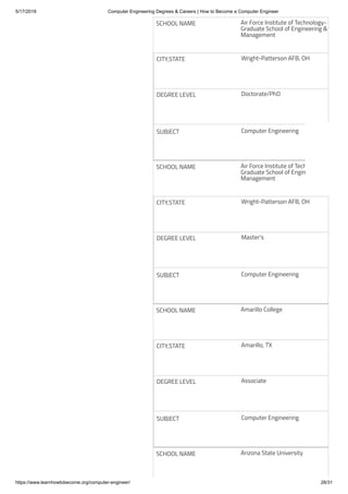 Computer engineer | PDF