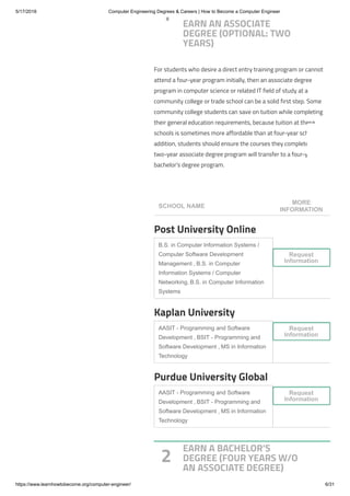 Computer engineer | PDF