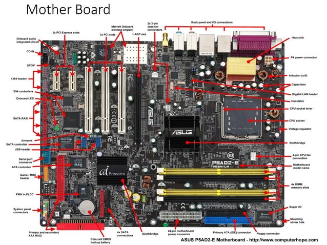 Basics of Computer hardware and Software | PDF