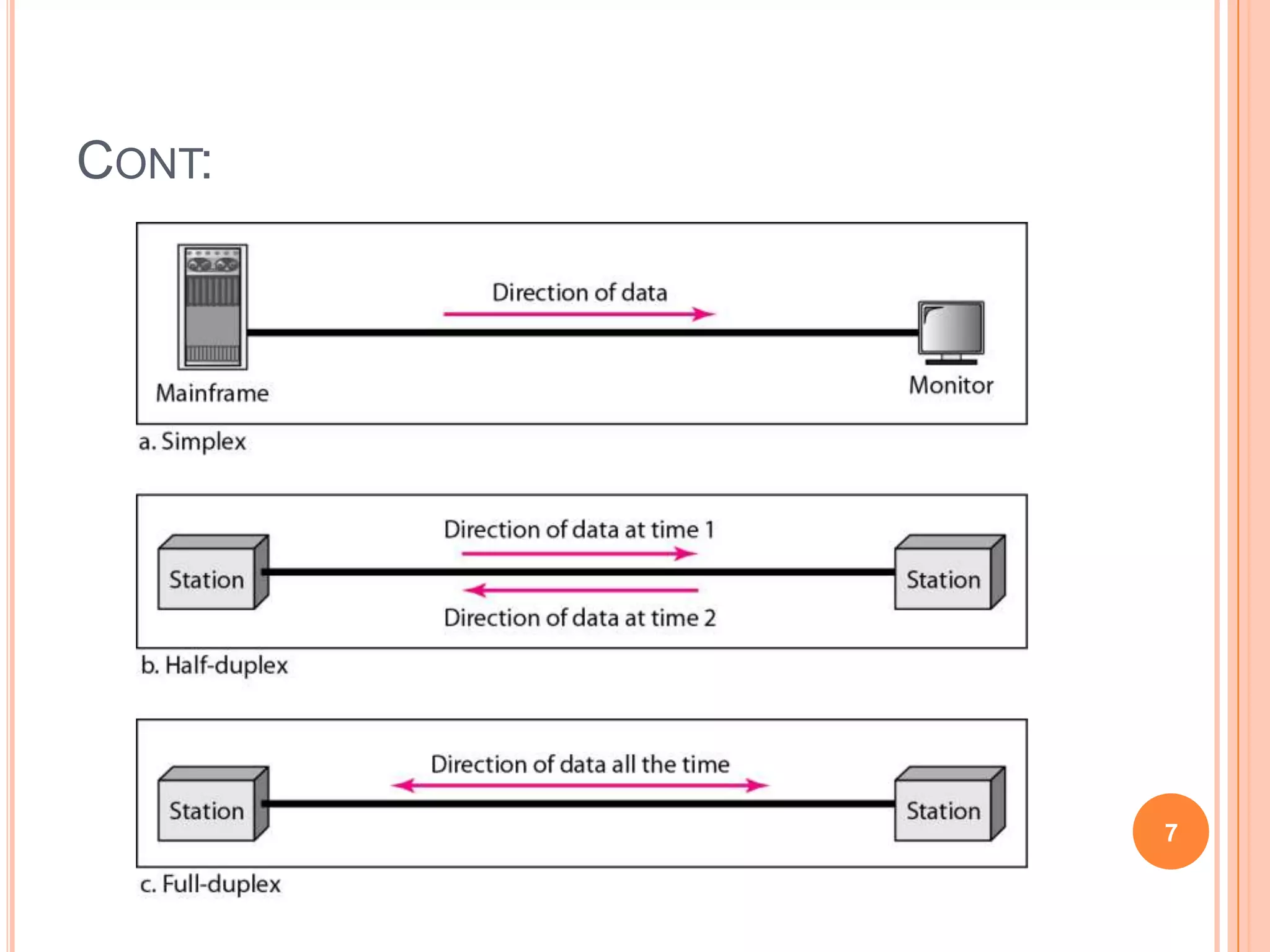 Computer communication and networks | PPTX
