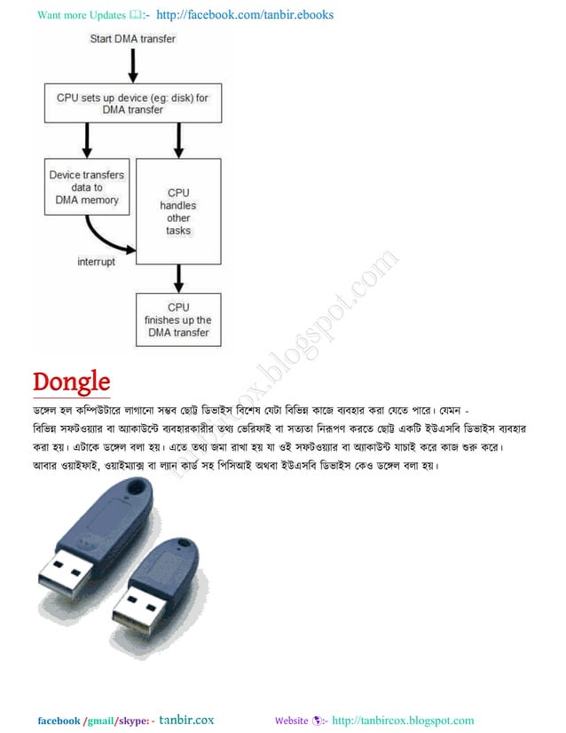 Computer hardware dictionary by tanbircox | PDF