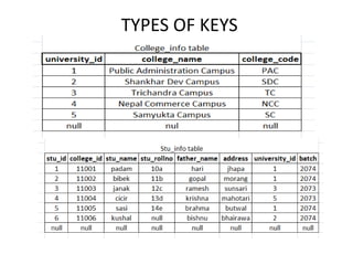 Types Of Keys in DBMS | PPTX | Databases | Computer Software and ...