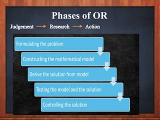 Operations Research | PPTX