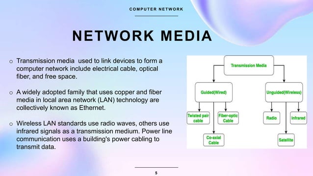 COMPUTER network | PPTX