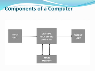 What Is computer.pptx