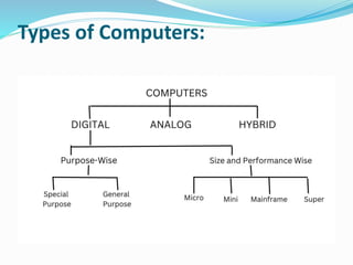 What Is computer.pptx