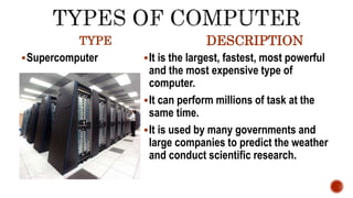 COMPUTER. BASICS.pptx