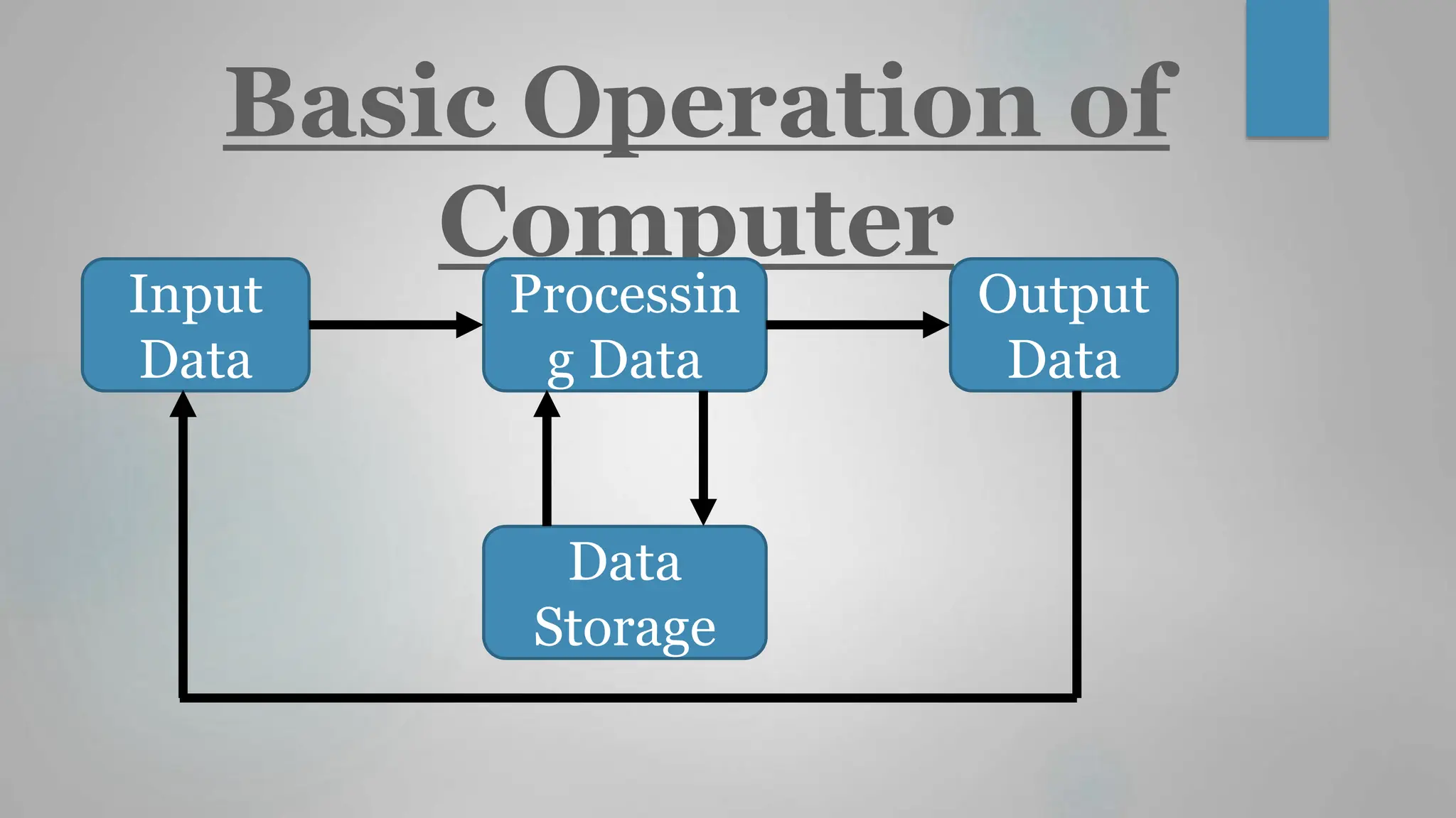 Enhance your Computer Basics for beginners | PPTX