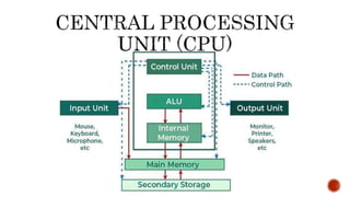 Elements of computer and brief introduction | PPTX