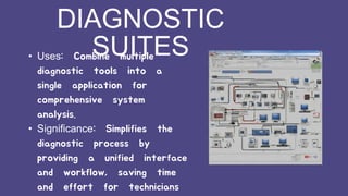 Different Computer Diagnostic Tools.pptx