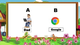 Computer for kinder 2 2nd quarter- lessons | PPTX