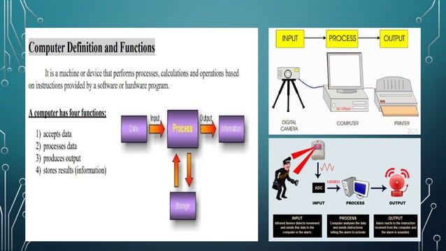 Introduction to Computer and parts of Computer | PPTX | Data Storage ...