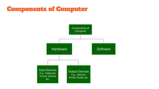 Introduction to Computers and How They Work | PDF