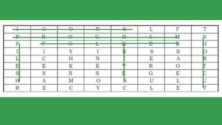 TLE/Computer/ICT-8 Topic:Keyboarding.pptx