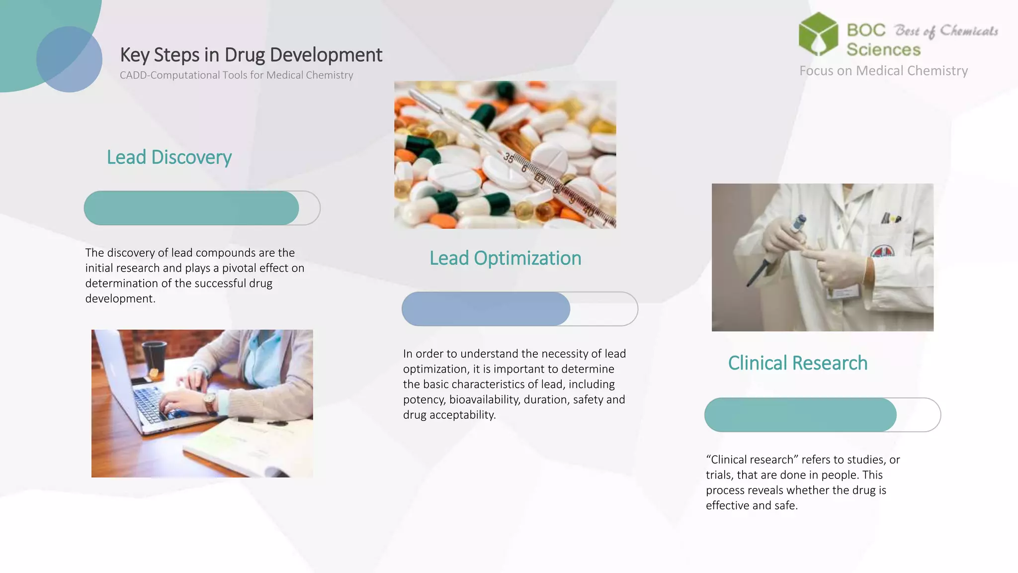 Computer aided-drug-design-boc sciences | PPTX