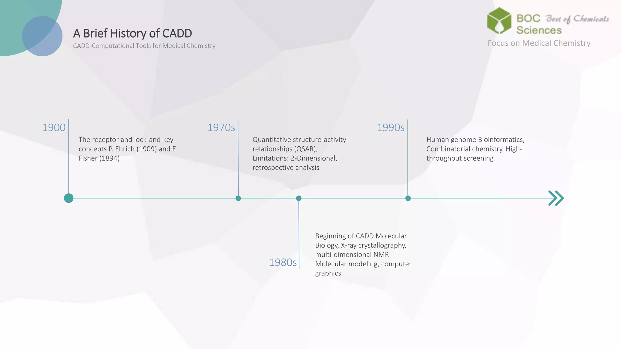 Computer aided-drug-design-boc sciences | PPTX