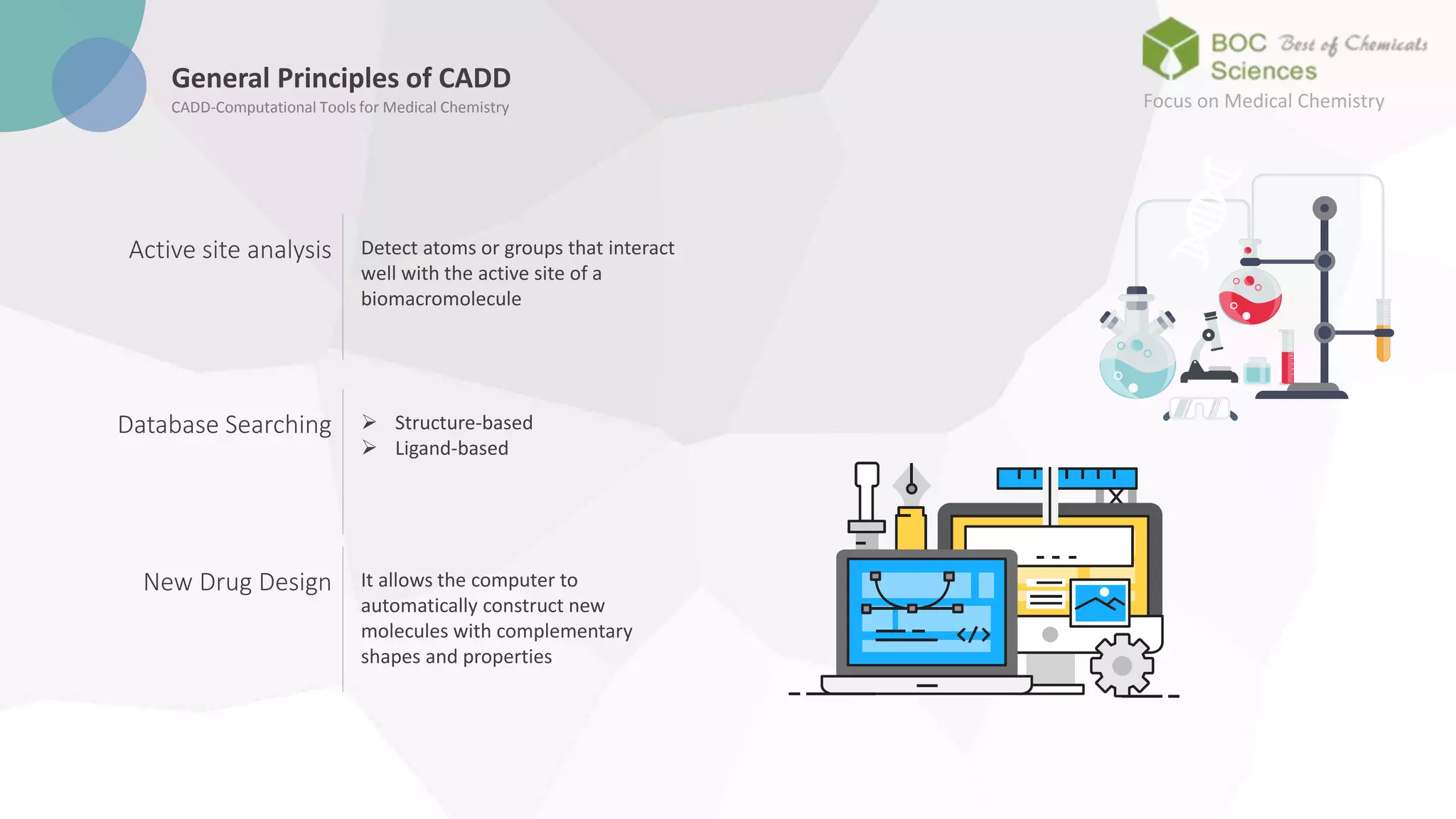 Computer aided-drug-design-boc sciences | PPTX