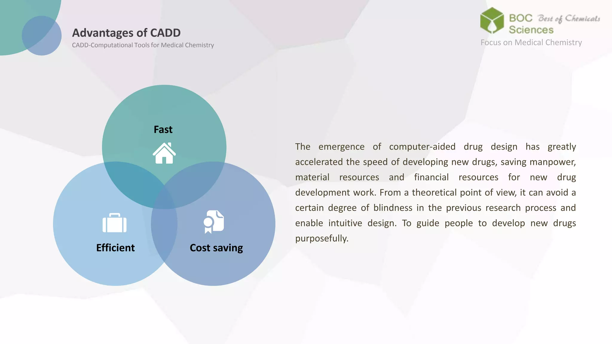 Computer aided-drug-design-boc sciences | PPTX