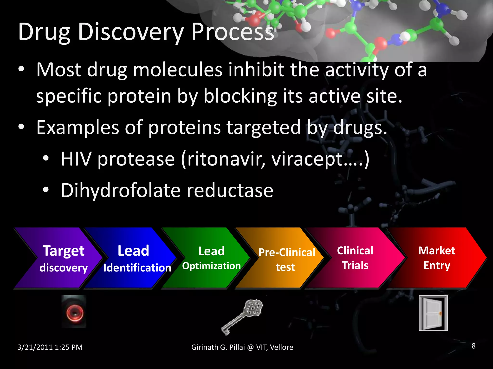 Computer Aided Drug Design and Discovery : An Overview (2006) | PDF