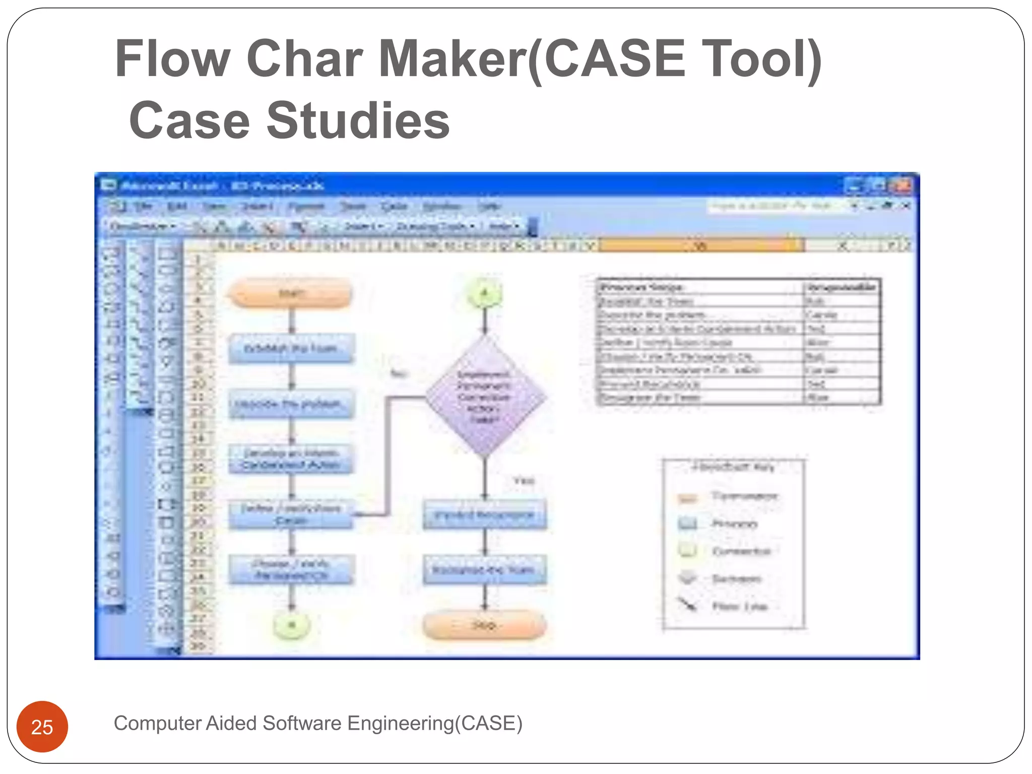 Computer Sided Software Engineering | PPTX