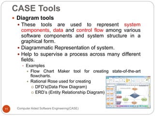 Computer Sided Software Engineering | PPTX