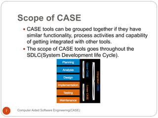 Computer Aided Software Engineering Nayab Awan | PPTX