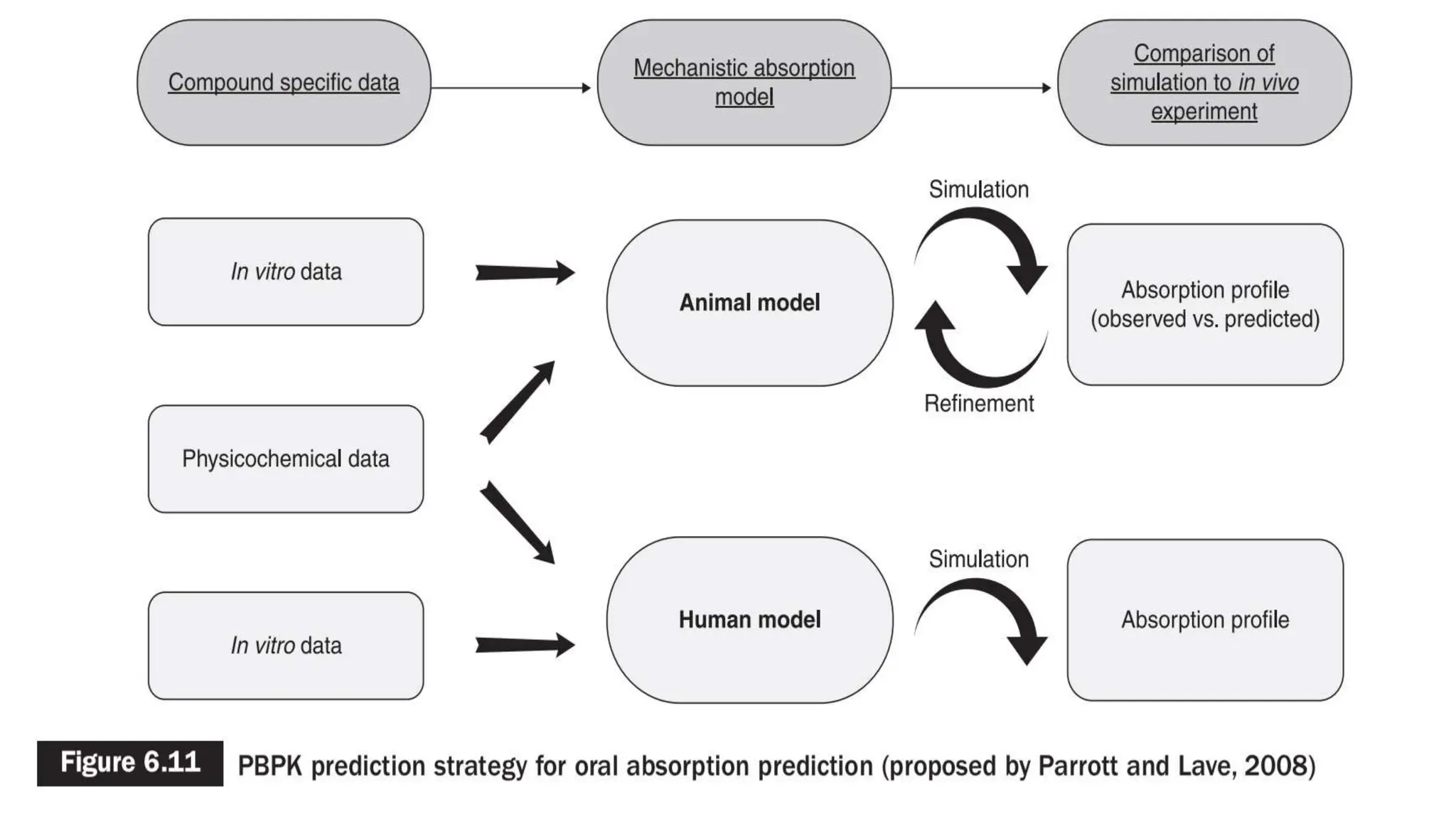 Computer- aided biopharmaceutical characterization.pptx