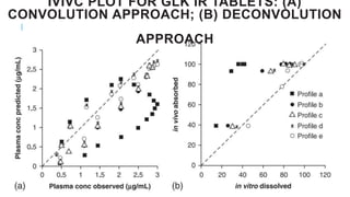Computer- aided biopharmaceutical characterization.pptx