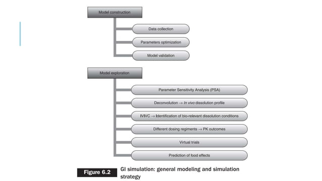 Computer- aided biopharmaceutical characterization.pptx | Digestive ...